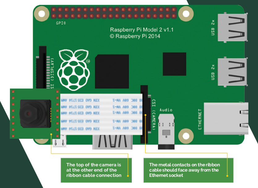 Controlar la càmera amb Raspberry Pi | raspi